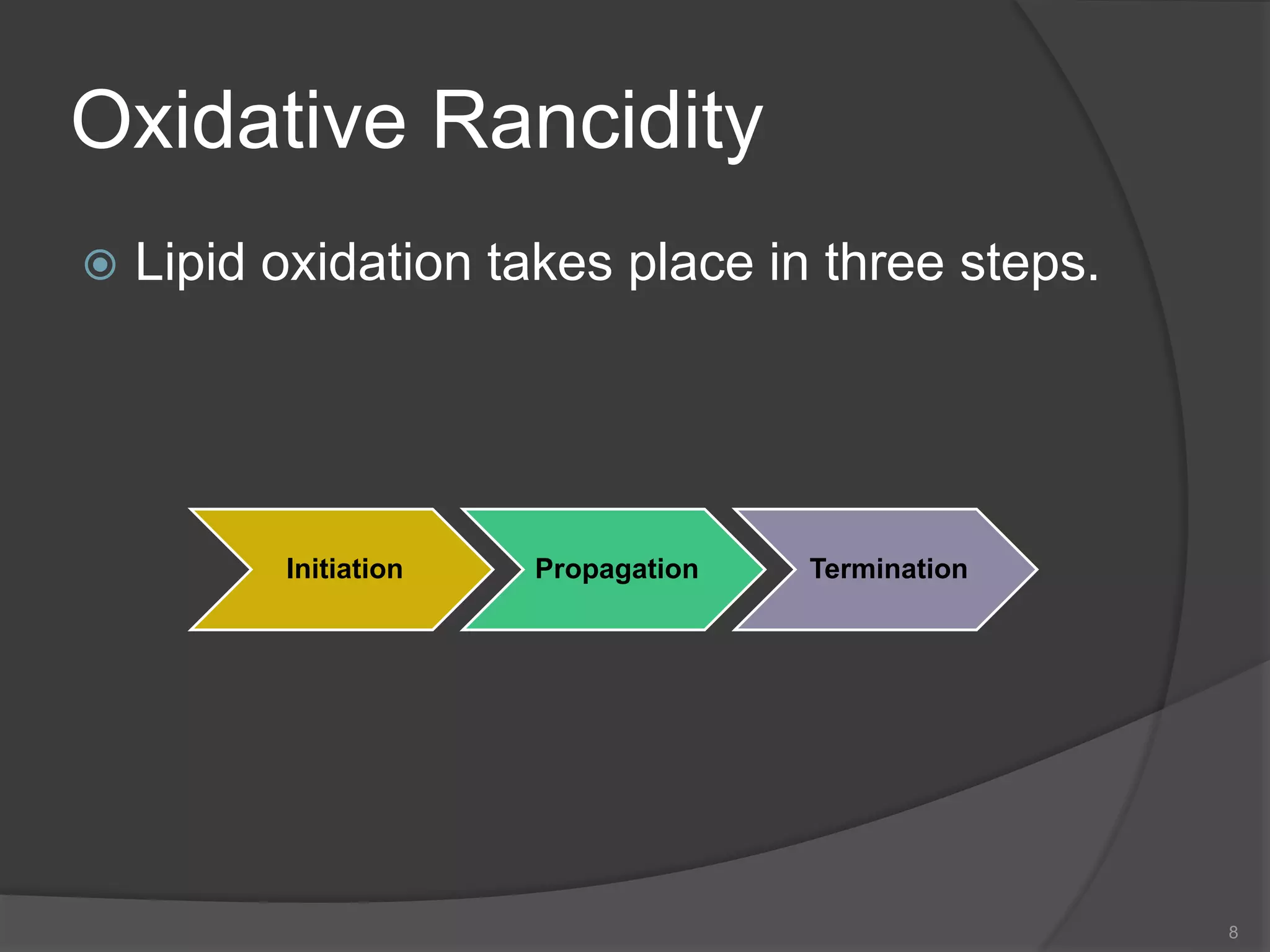 Rancidity and Its Types.pptx