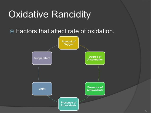 Rancidity and Its Types.pptx