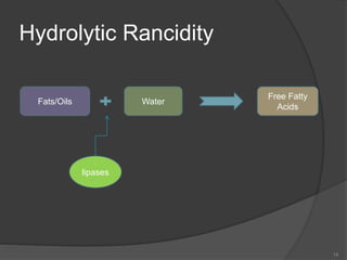 Rancidity and Its Types.pptx
