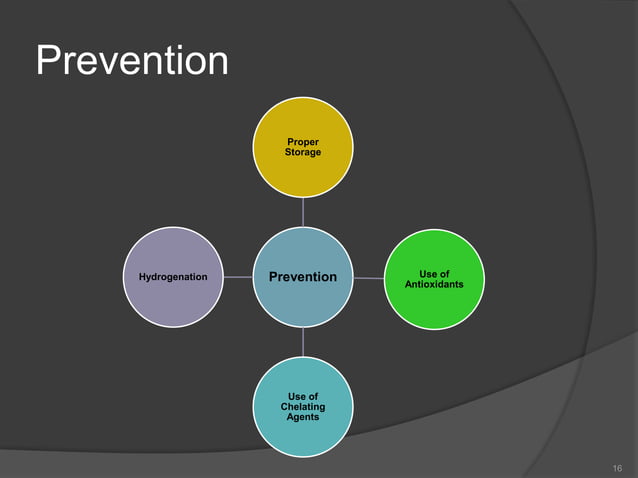 Rancidity and Its Types.pptx