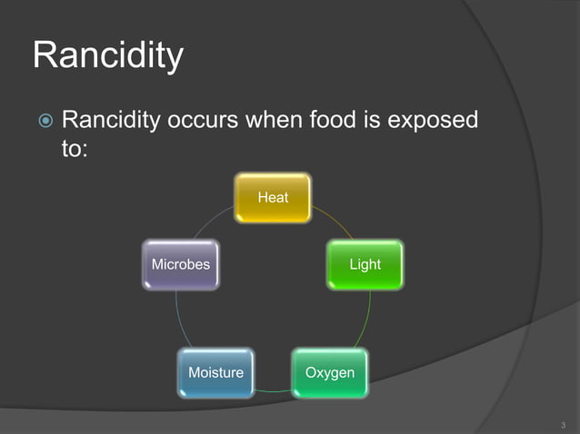 Rancidity and Its Types.pptx