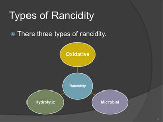 Rancidity and Its Types.pptx