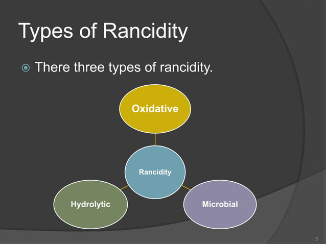 Rancidity and Its Types.pptx