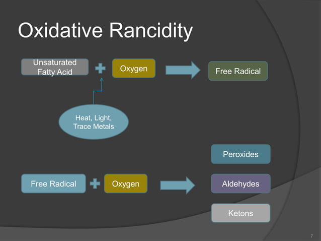 Rancidity and Its Types.pptx