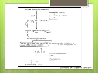 Rancidity & Lipid Peroxidation | PPTX