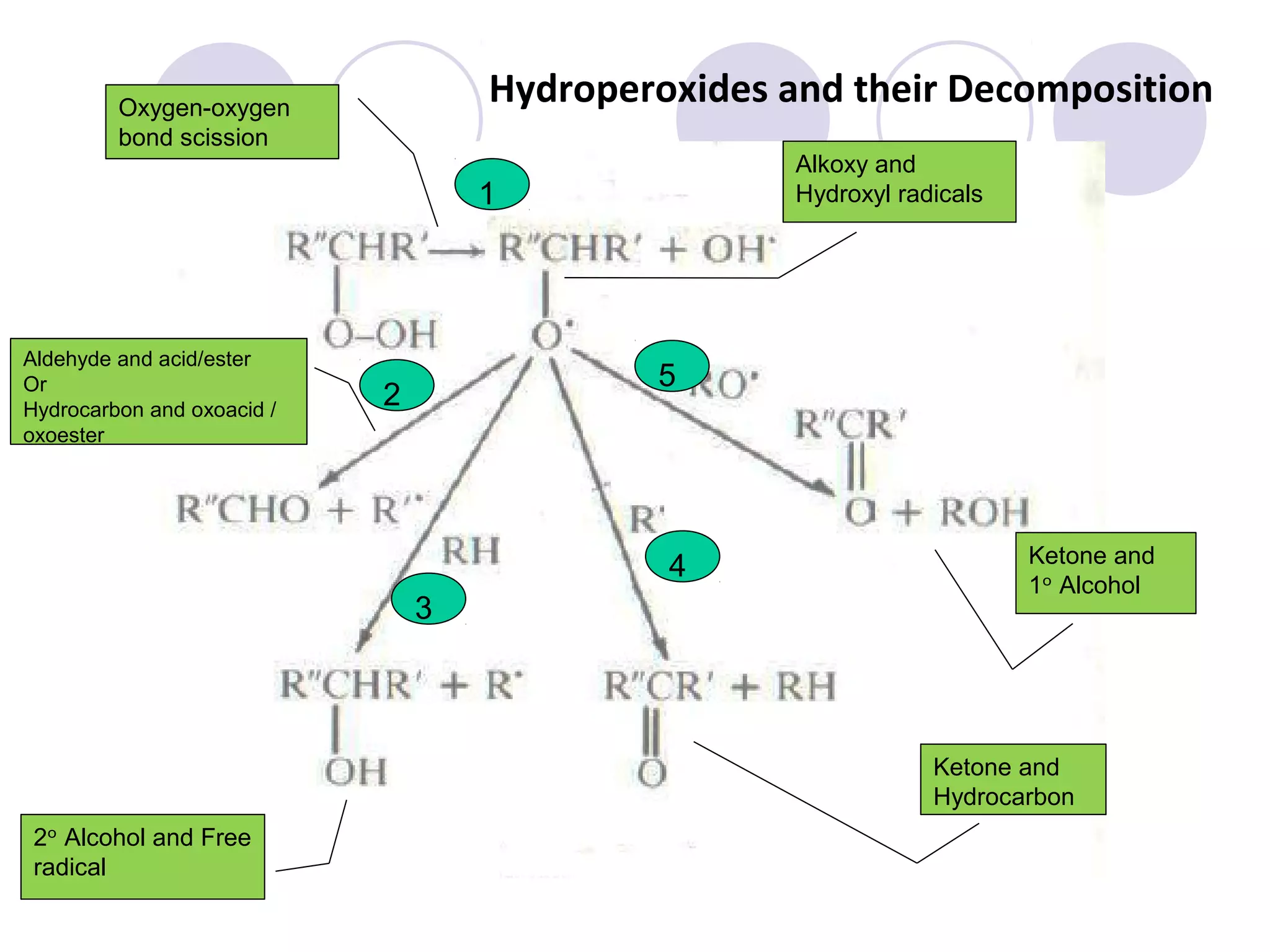 Oxidative Rancidity in Oils and Fats, Causes and Prevention | PPT