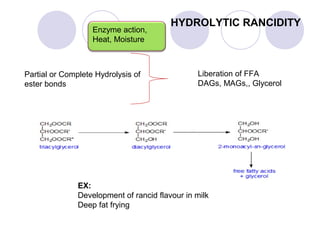 Oxidative Rancidity in Oils and Fats, Causes and Prevention | PPT