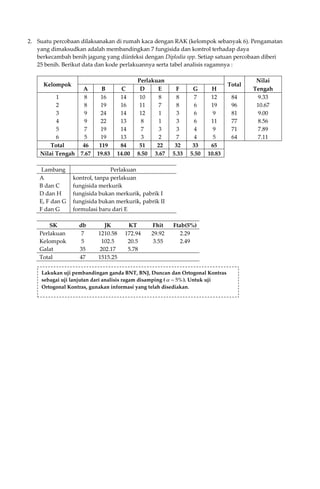 Penerapan Rancangan Petak Terbagi( Split Plot) dalam bidang pertanian | PDF