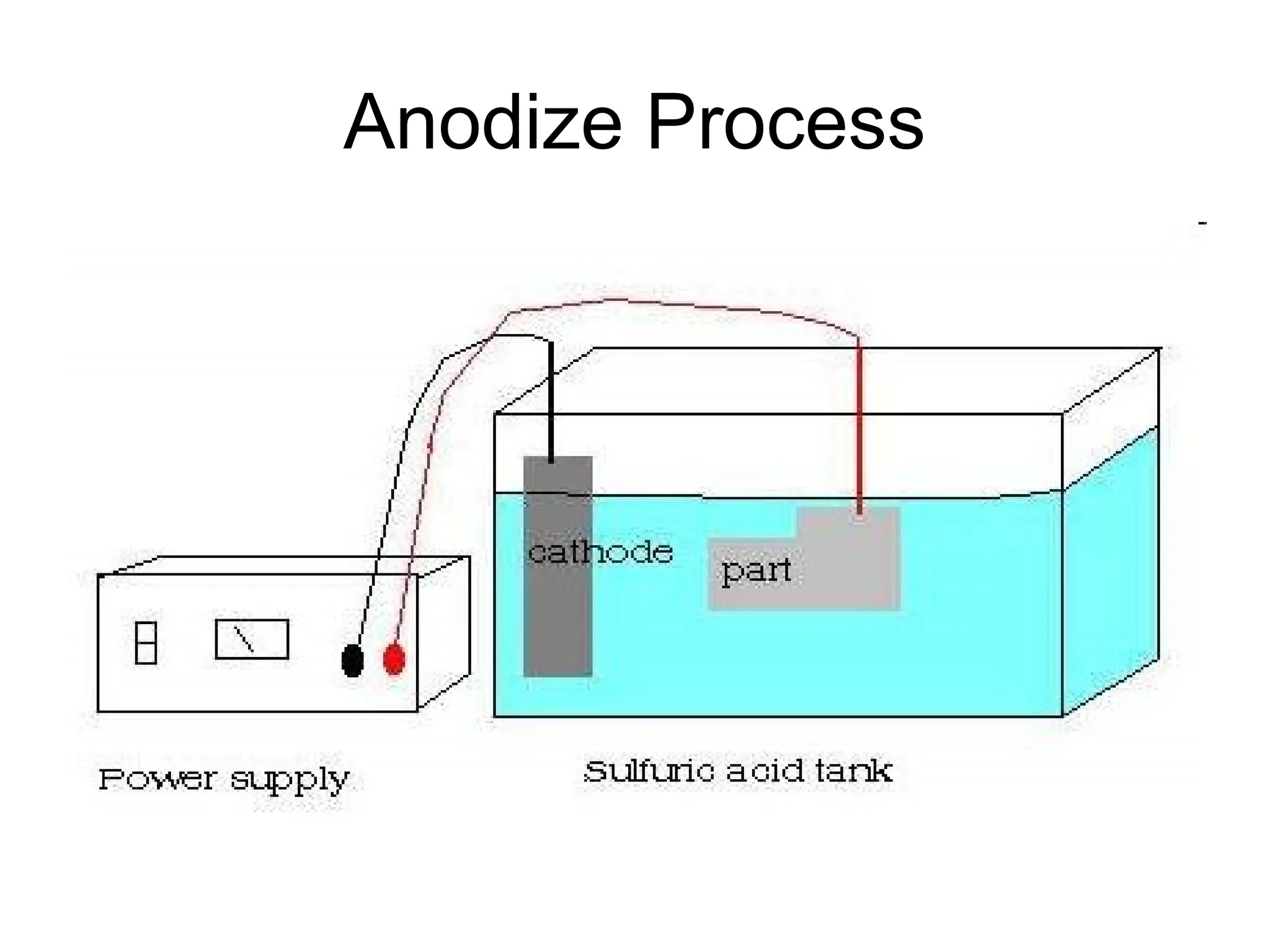 introduce aluminum anodizing technique_basic | PPT