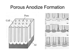 introduce aluminum anodizing technique_basic | PPT