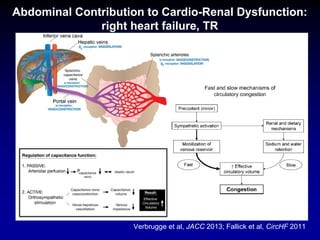 Acute Heart Failure Renal Replacement Therapy | PDF | Heart and ...