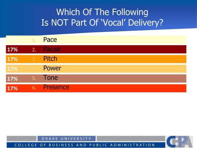 "Visual, Voice & Verbal" | PPT