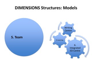 Campus-Based Educational Development | PPT
