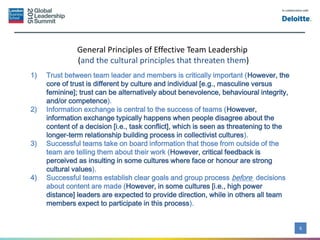 Managing a diverse team effectively | PDF