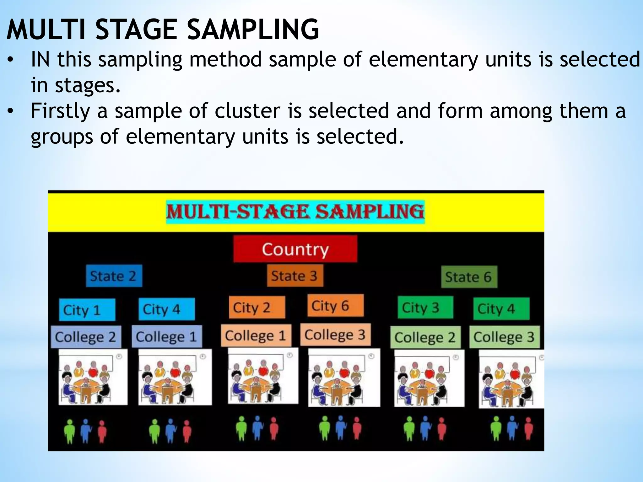 RANDAM SAMPLING.pptx
