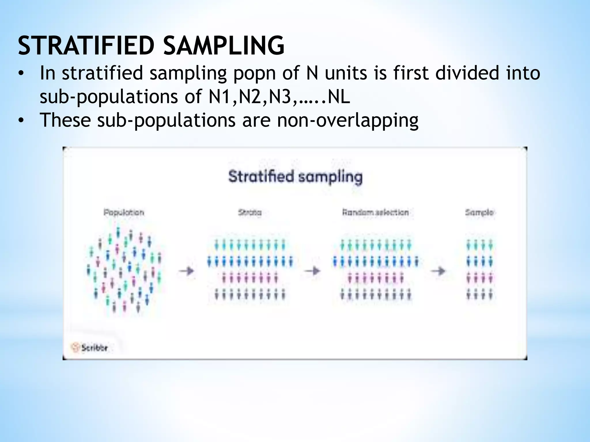 RANDAM SAMPLING.pptx