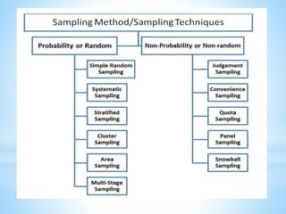 RANDAM SAMPLING.pptx