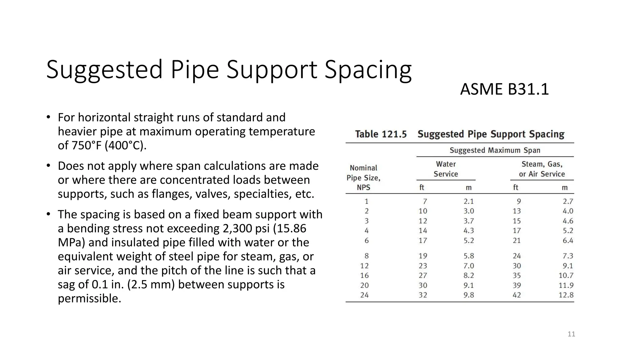 Stress analysis review and theory background.pptx