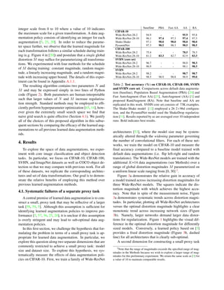 Paper Explained: RandAugment: Practical automated data augmentation with a reduced search space ...