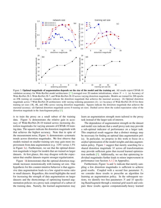 Paper Explained: RandAugment: Practical automated data augmentation with a reduced search space ...