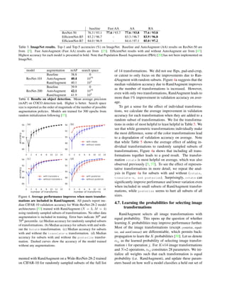 Paper Explained: RandAugment: Practical automated data augmentation with a reduced search space ...