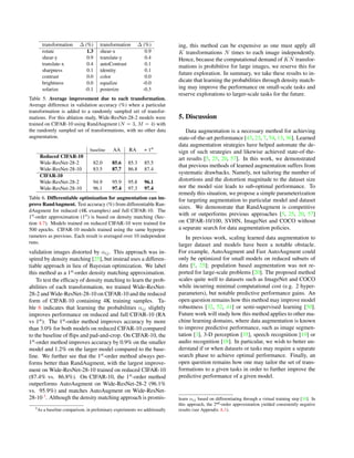 Paper Explained: RandAugment: Practical automated data augmentation with a reduced search space ...