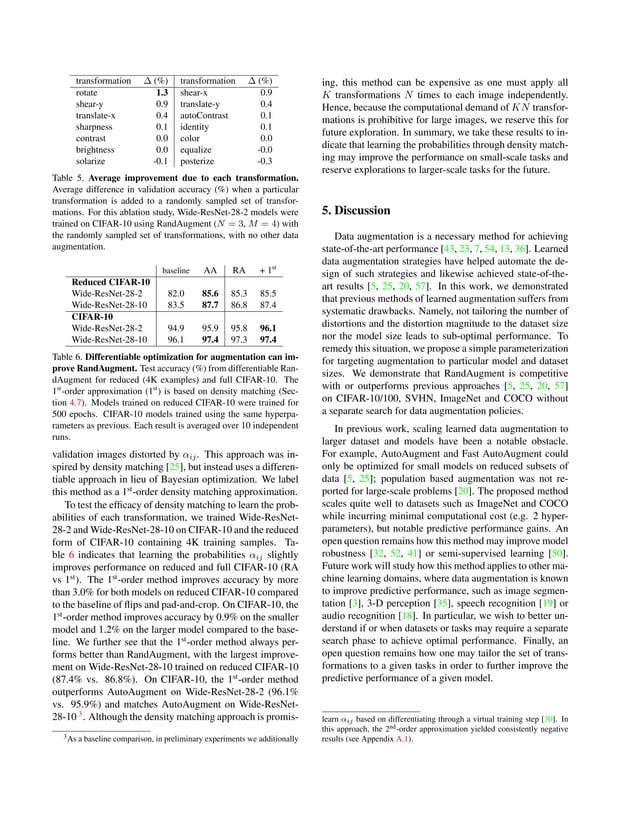 Paper Explained: RandAugment: Practical automated data augmentation with a reduced search space ...