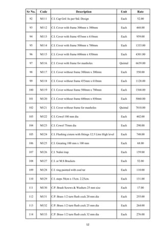 R and B SOR FOR BUILDING WORKS AHMEDABAD CITY 2021_22.pdf