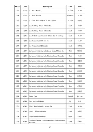 R and B SOR FOR BUILDING WORKS AHMEDABAD CITY 2021_22.pdf