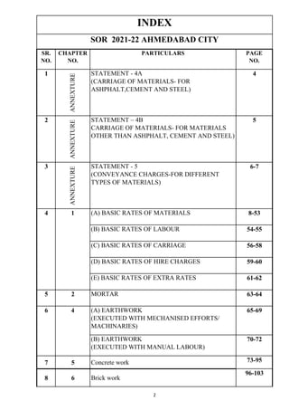 R and B SOR FOR BUILDING WORKS AHMEDABAD CITY 2021_22.pdf