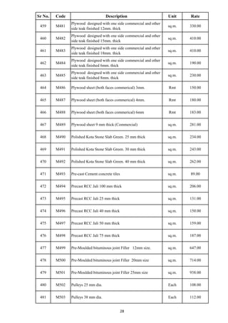 R and B SOR FOR BUILDING WORKS AHMEDABAD CITY 2021_22.pdf