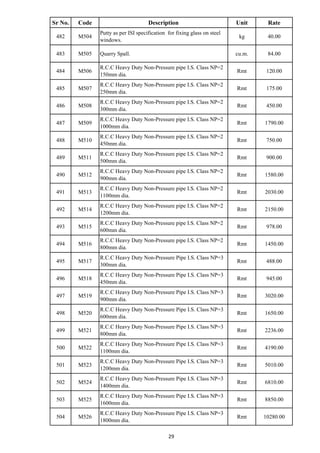 R and B SOR FOR BUILDING WORKS AHMEDABAD CITY 2021_22.pdf