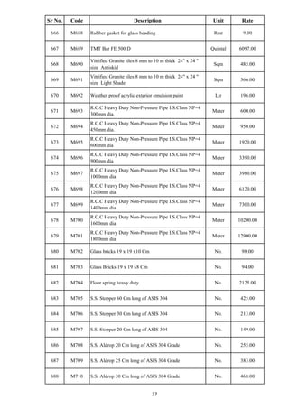R and B SOR FOR BUILDING WORKS AHMEDABAD CITY 2021_22.pdf
