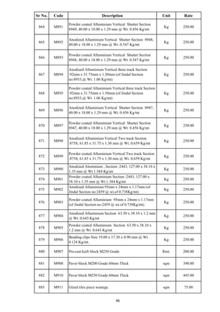 R and B SOR FOR BUILDING WORKS AHMEDABAD CITY 2021_22.pdf