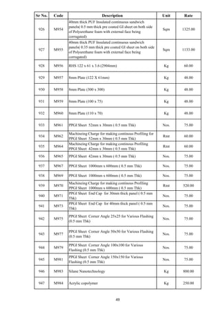 R and B SOR FOR BUILDING WORKS AHMEDABAD CITY 2021_22.pdf