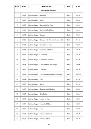 R and B SOR FOR BUILDING WORKS AHMEDABAD CITY 2021_22.pdf