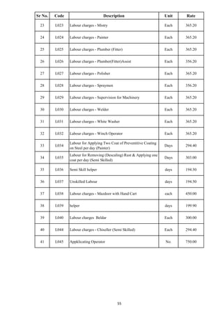 R and B SOR FOR BUILDING WORKS AHMEDABAD CITY 2021_22.pdf