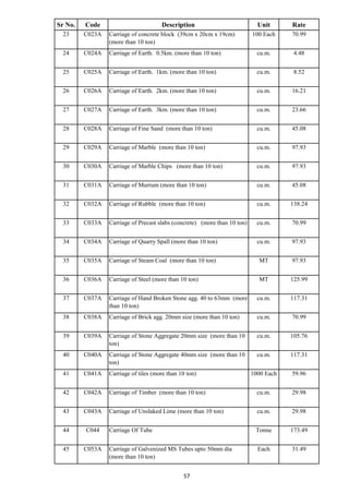 R and B SOR FOR BUILDING WORKS AHMEDABAD CITY 2021_22.pdf