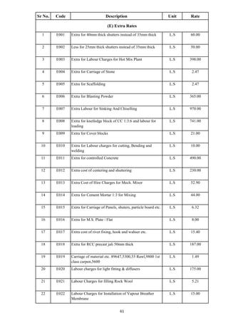 R and B SOR FOR BUILDING WORKS AHMEDABAD CITY 2021_22.pdf