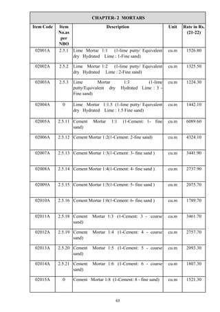 R and B SOR FOR BUILDING WORKS AHMEDABAD CITY 2021_22.pdf