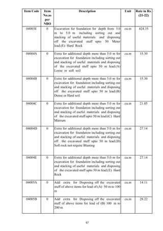 R and B SOR FOR BUILDING WORKS AHMEDABAD CITY 2021_22.pdf