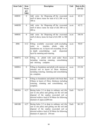 R and B SOR FOR BUILDING WORKS AHMEDABAD CITY 2021_22.pdf