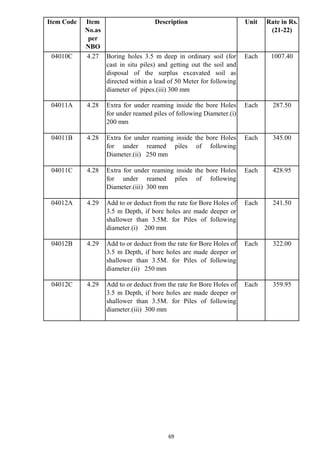 R and B SOR FOR BUILDING WORKS AHMEDABAD CITY 2021_22.pdf