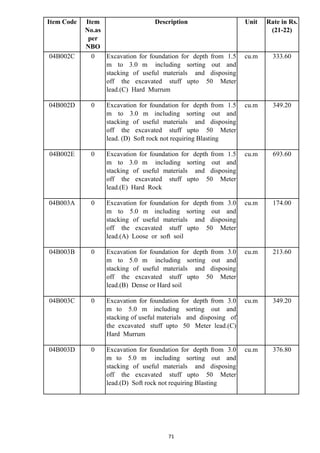 R and B SOR FOR BUILDING WORKS AHMEDABAD CITY 2021_22.pdf