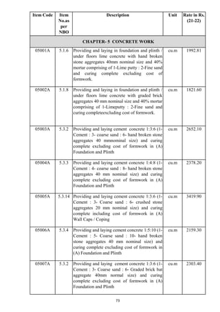 R and B SOR FOR BUILDING WORKS AHMEDABAD CITY 2021_22.pdf