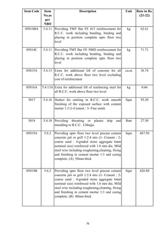R and B SOR FOR BUILDING WORKS AHMEDABAD CITY 2021_22.pdf