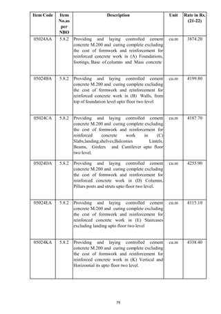 R and B SOR FOR BUILDING WORKS AHMEDABAD CITY 2021_22.pdf