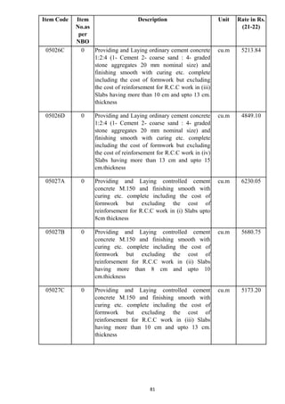 R and B SOR FOR BUILDING WORKS AHMEDABAD CITY 2021_22.pdf