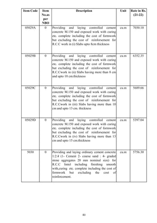 R and B SOR FOR BUILDING WORKS AHMEDABAD CITY 2021_22.pdf