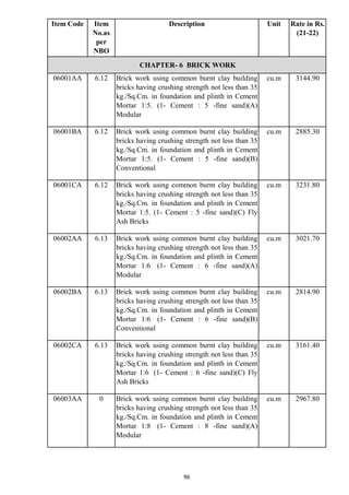R and B SOR FOR BUILDING WORKS AHMEDABAD CITY 2021_22.pdf